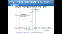 ...令:VoLTE打VoLTE,主叫S-CSCF查询DNS失败信令流程,SIP代码504