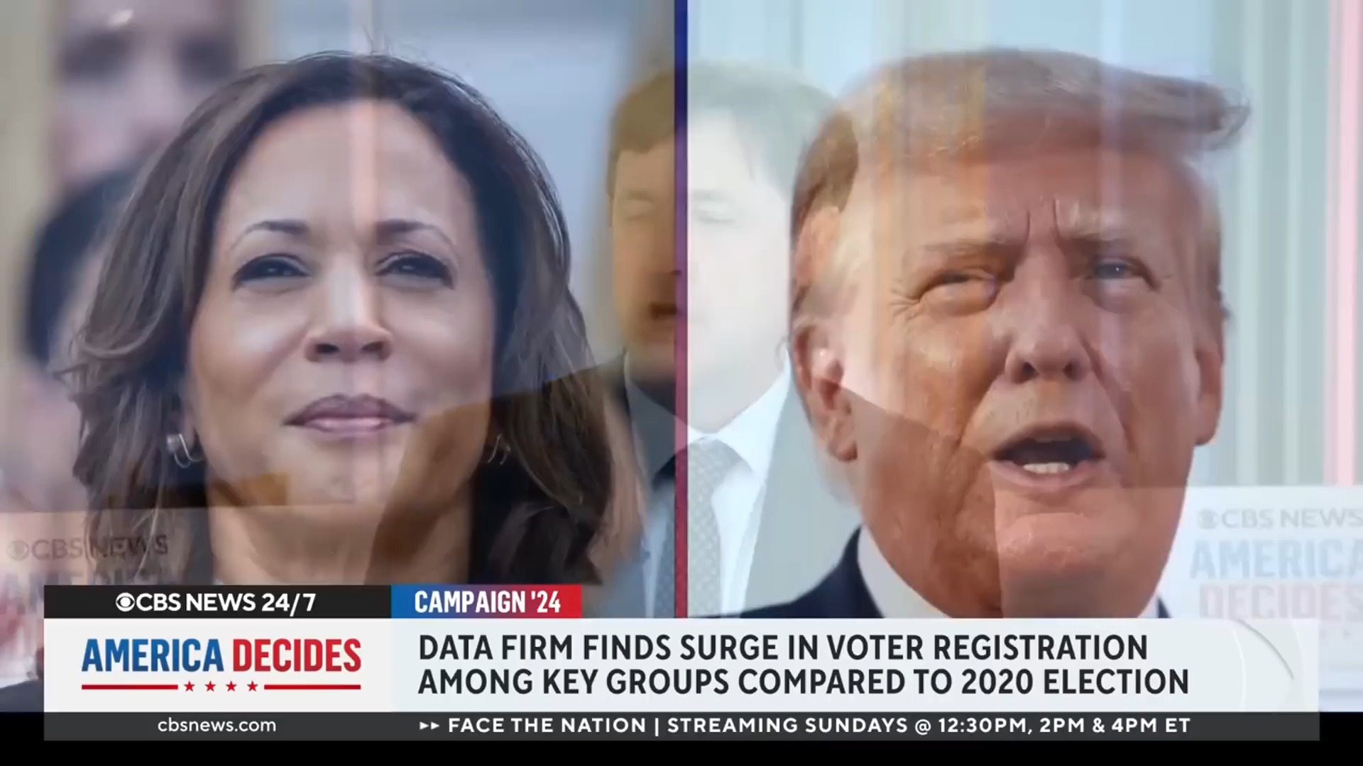 CBS news: 数据公司发现,与 2020 年大选相比,选民登记人数激增