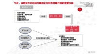 财务共享及一体化财务管理体系-02信息技术助推企业财务管理创新升级