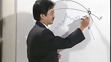 钱龙投资分析秘笈-36乖离指标