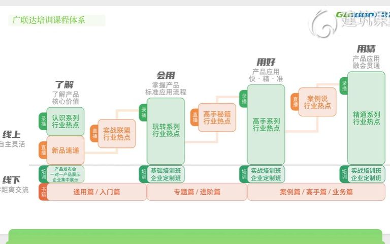 2广联达云计价平台gccp6.0-审核