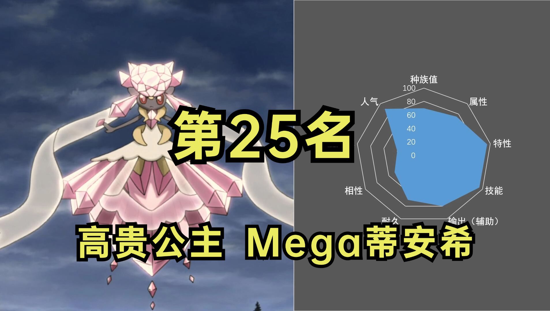 mega宝可梦综合排行榜,第25名 mega蒂安希_哔哩哔哩bilibili_...