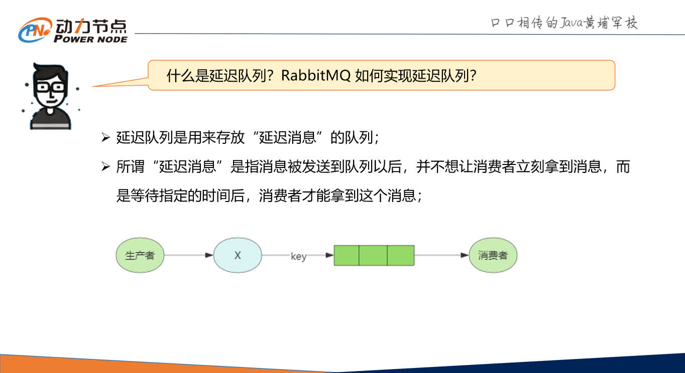 第64集:RabbitMQ-RabbitMQ如何实现延迟队列 动力节点Java面试题...