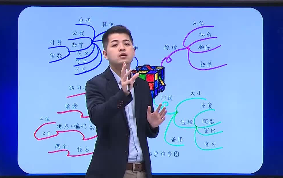 【思维导图公开课】0基础入门到精通!强烈推荐学霸必备!学会思维导图...