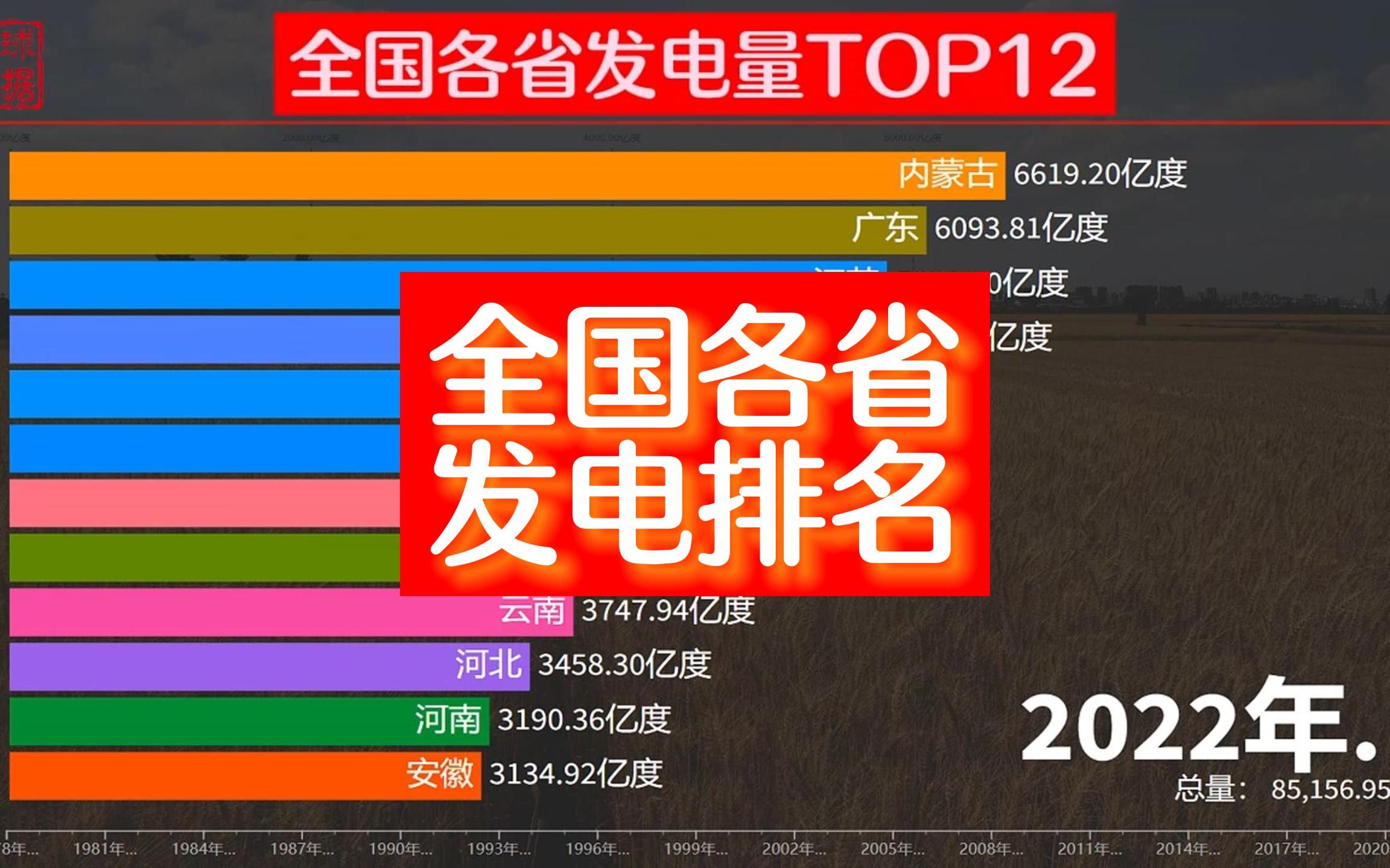 用电高峰期来了!全国各省发电量排名,谁在守护我们的用电自由?