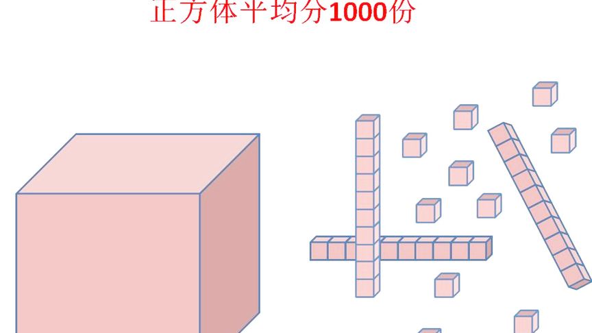正方体平均分1000份的动画