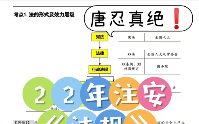 22年注安《法规》才69页,熬夜也得背!