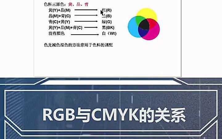 【平面设计就业教学】UI设计岗位需要什么样的要求 做平面设计的眼睛...