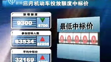 上海3月份私车额度拍卖最低中标价31300元