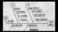 什么是鱼骨分析法(N Why)?