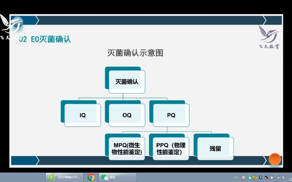 医疗器械环氧乙烷灭菌确认