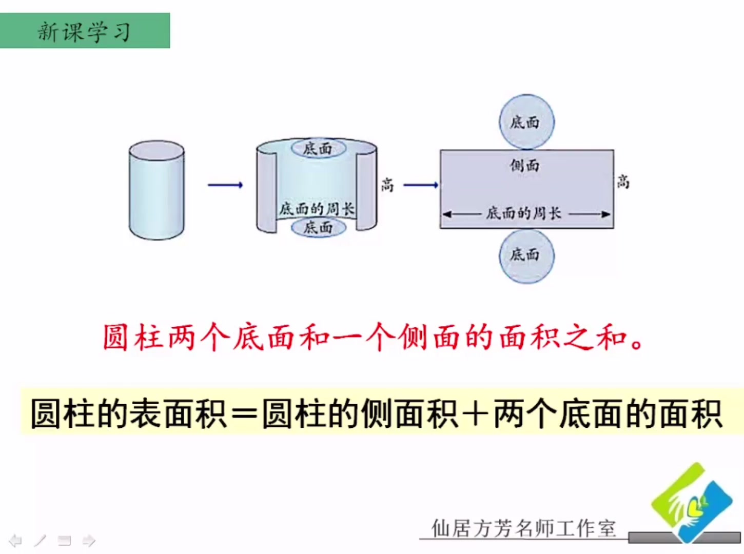 6.10圆柱的表面积1