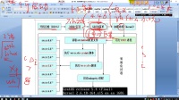linux启动过程及运行级别详解
