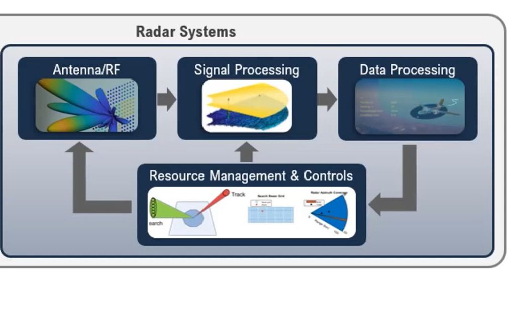 基于matlab使用Radar Designer App进行雷达系统设计