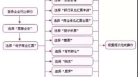 工商银行电子承兑到期怎么兑现,电票和纸票,你认为哪种方式托收方便...