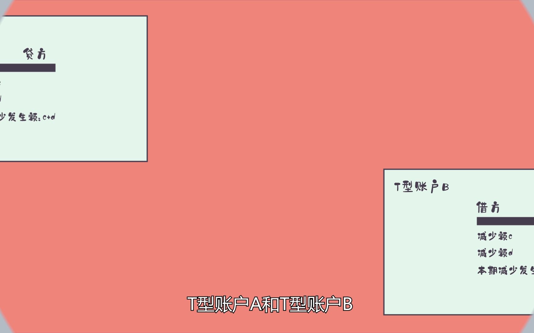 会计实务mg动画教学|第二章 6 T型账户
