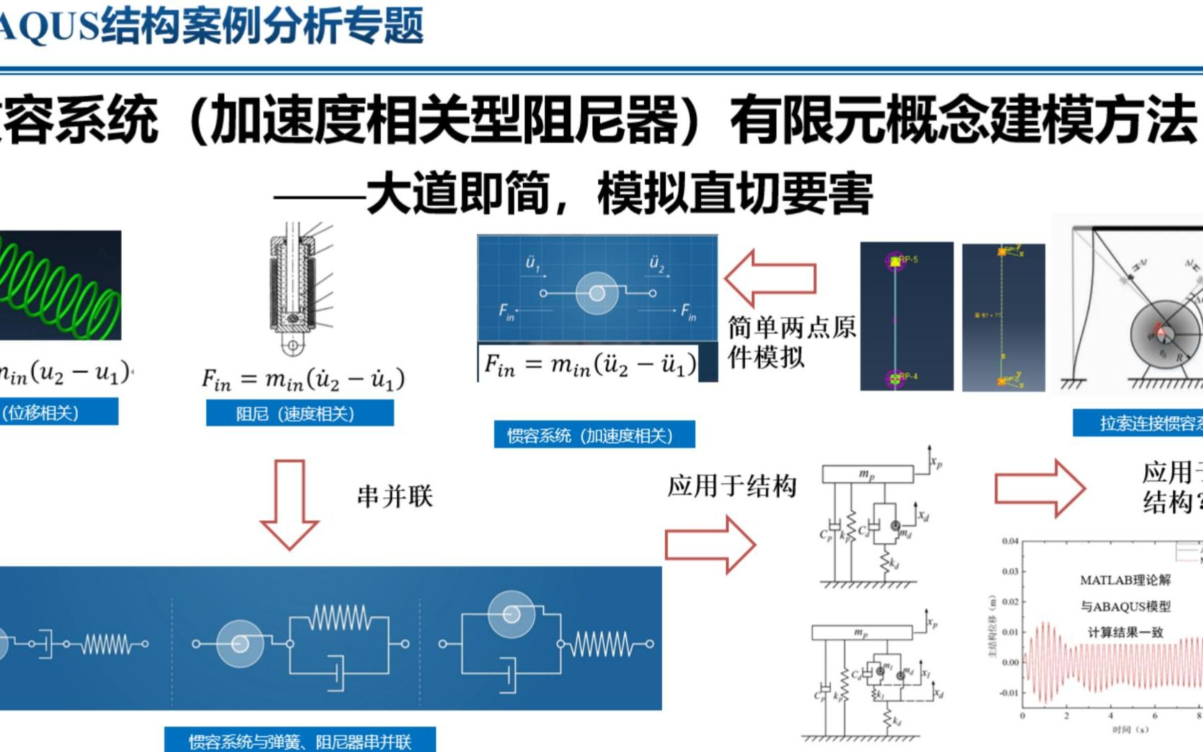 一个教程教会ABAQUS惯容系统模拟(加速度相关型阻尼器)——大道至简