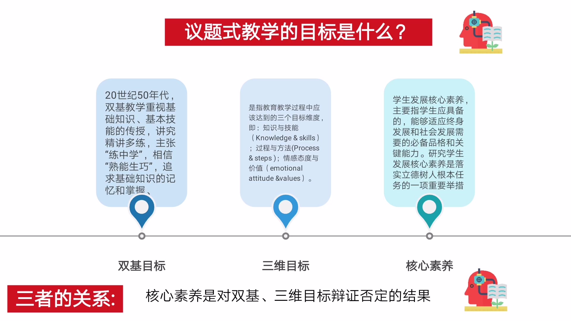 议题式教学