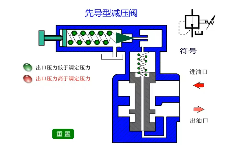 《气液动技术及应用》重点视频:先导式减压阀工作原理