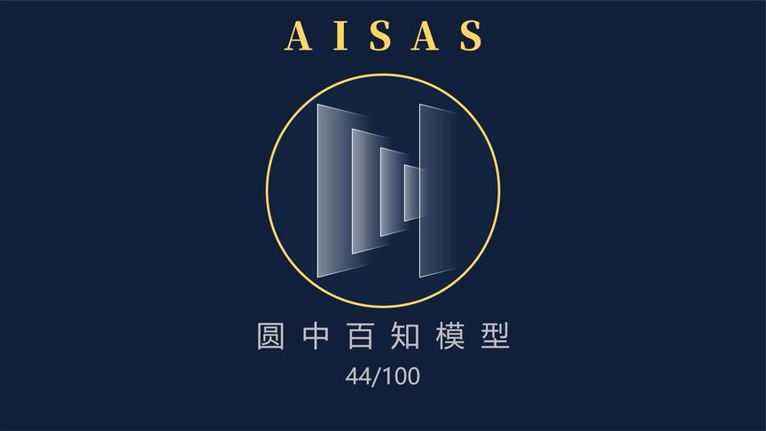 AISAS消费者行为分析模型