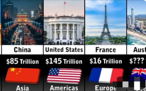 世界城市经济排名top100