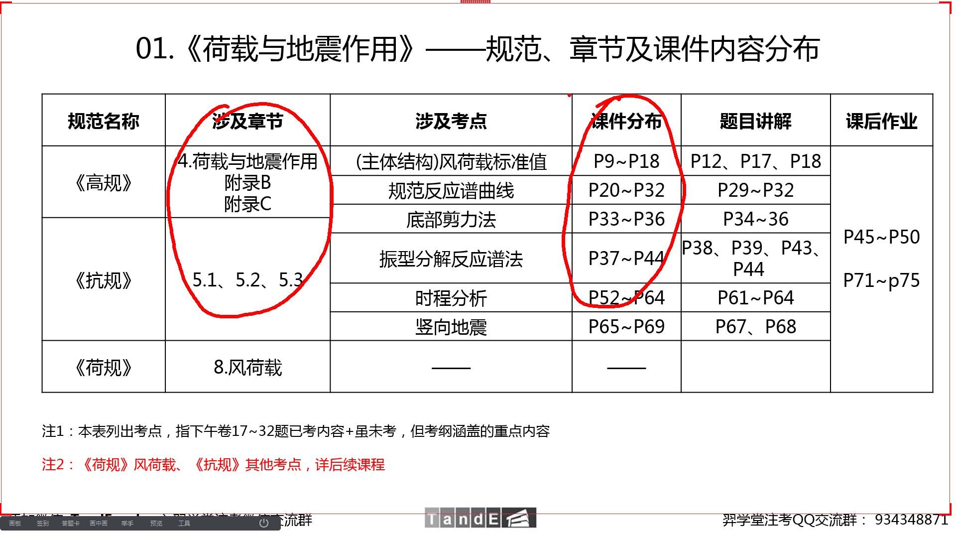 2019 一级注册结构工程师专业考试 高层总论+荷载与地震作用 (下)