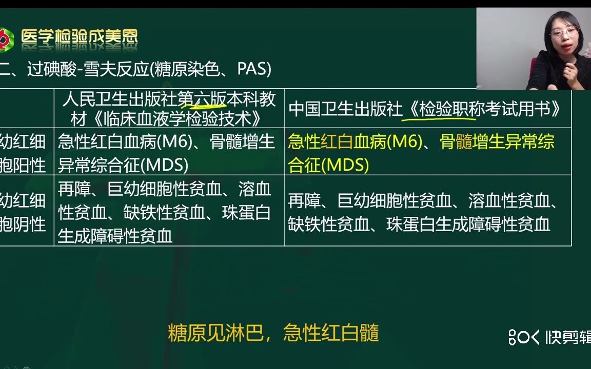 ...内容总结——过碘酸-雪夫反应(糖原染色、PAS)——医学检验成美恩