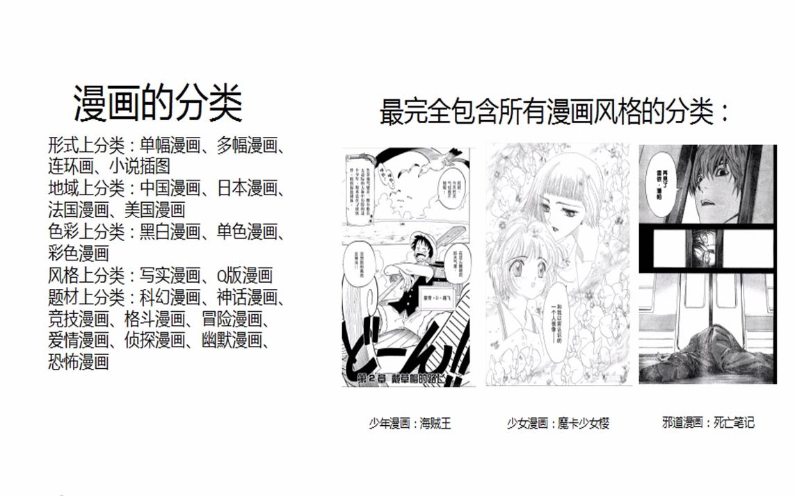 漫画分类是什么东西?漫画如何进行分类?漫画知识点普及——【手绘...