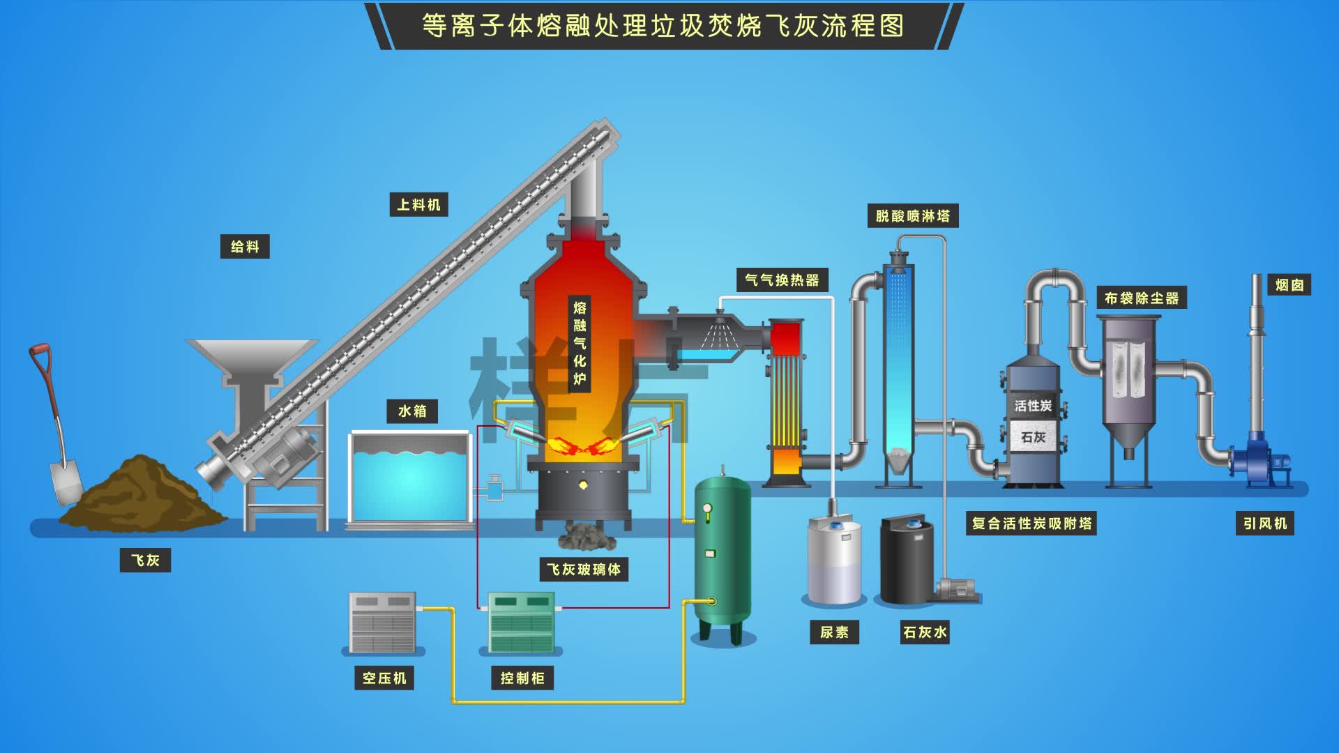 《废土处理》动画0415