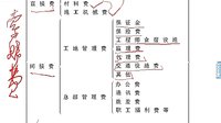 工程索赔40 25工程项目合同价的组成