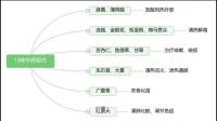 带你一起了解一下连花清瘟胶囊!