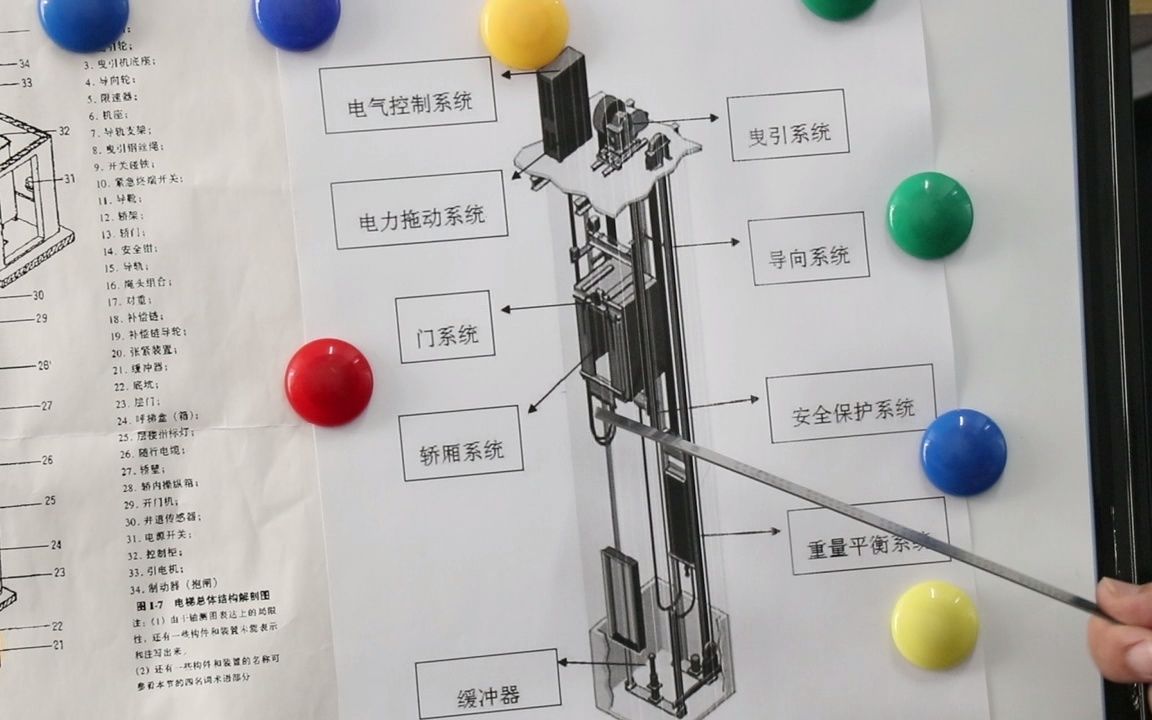 电梯安全保护系统之夹绳器电气保护装置