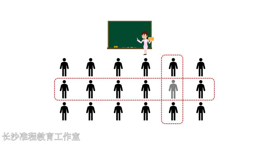 价值3000元的少儿python编程课程第五课:遨游在坐标世界