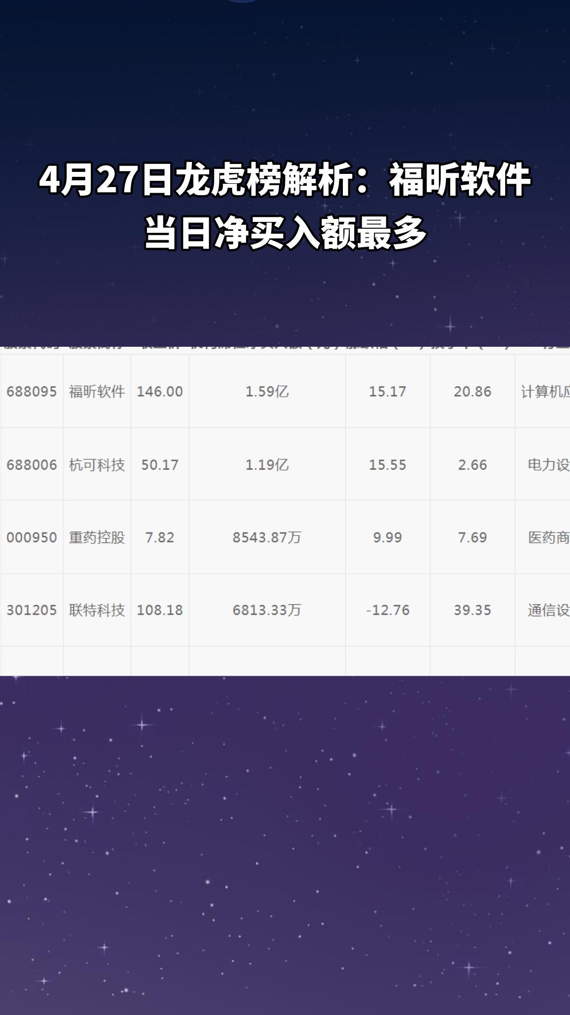 4月27日龙虎榜解析:福昕软件当日净买入额最多