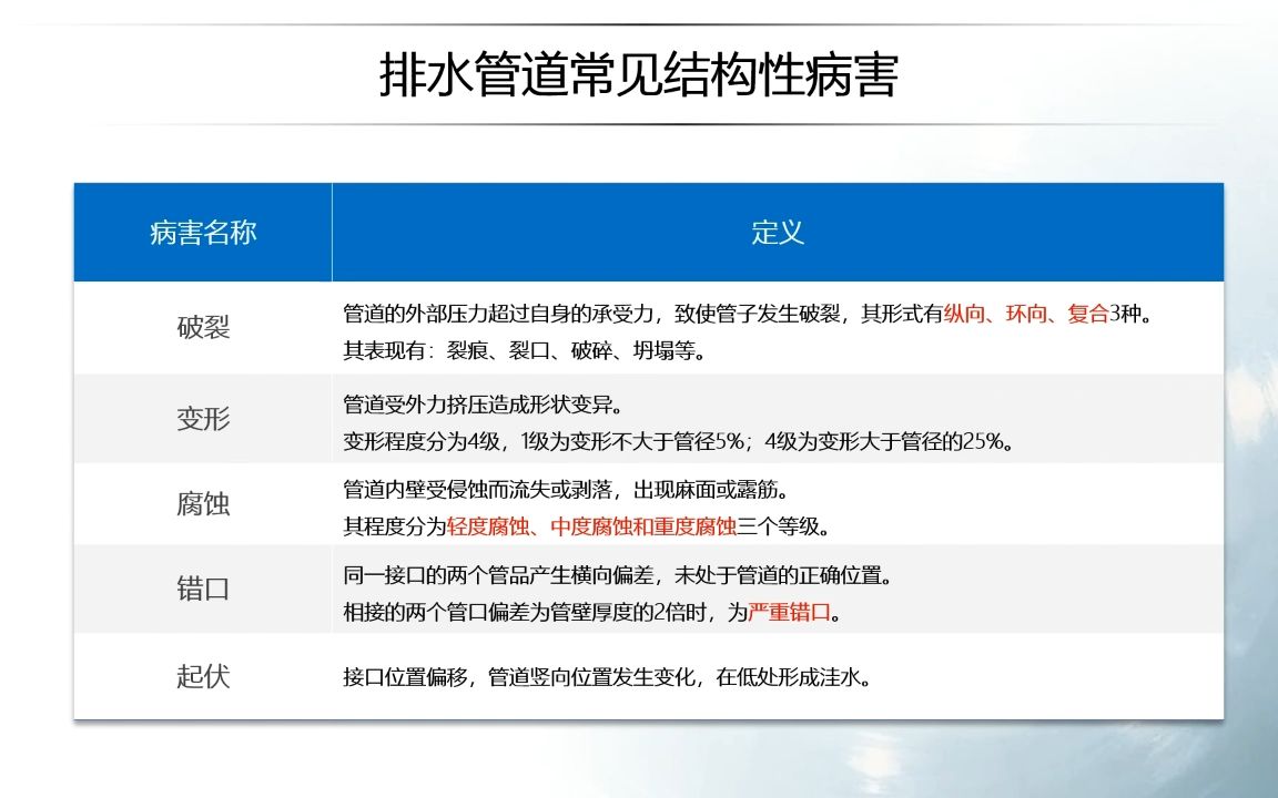 排水管道的养护与管理(课件2)--(上)