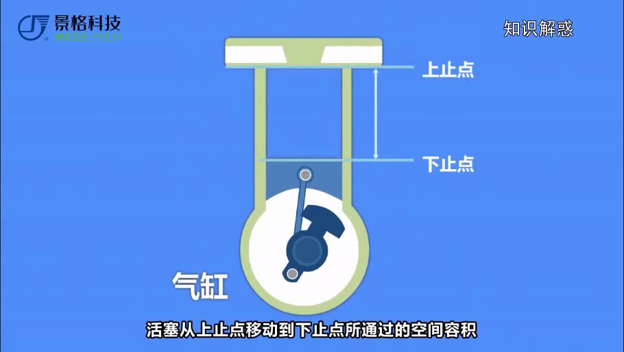 如何选择汽车排量2