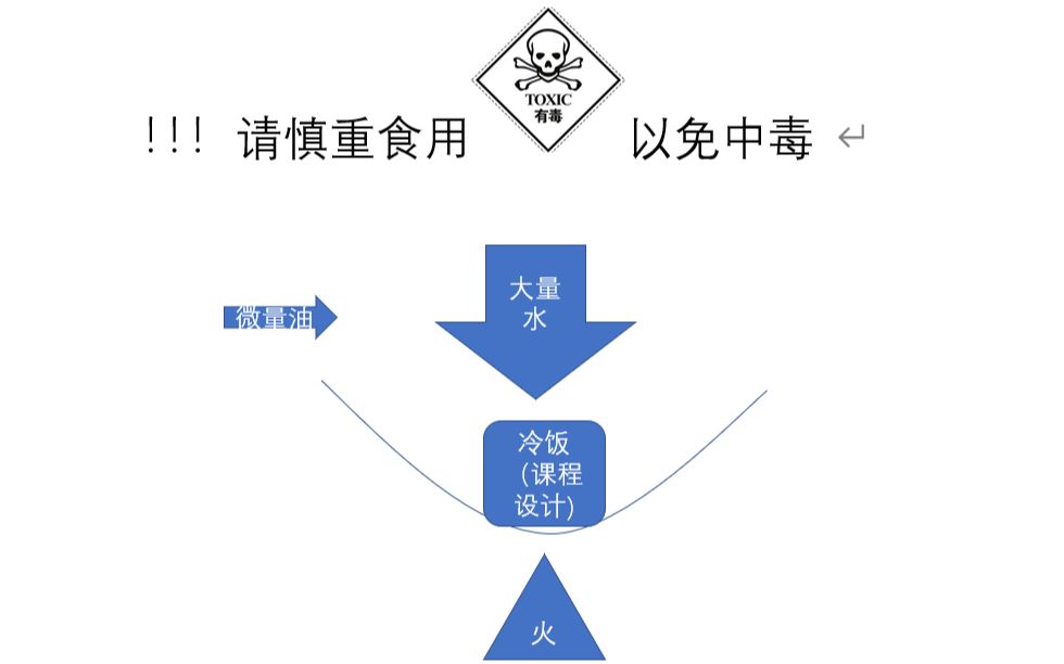 单片机课程设计制作