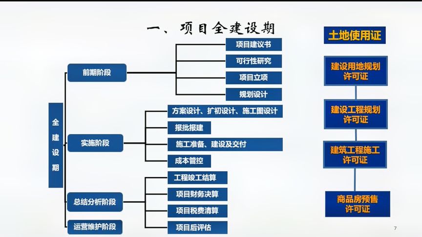 1基本概述 房地产开发商项目目标成本编制投资收益测算