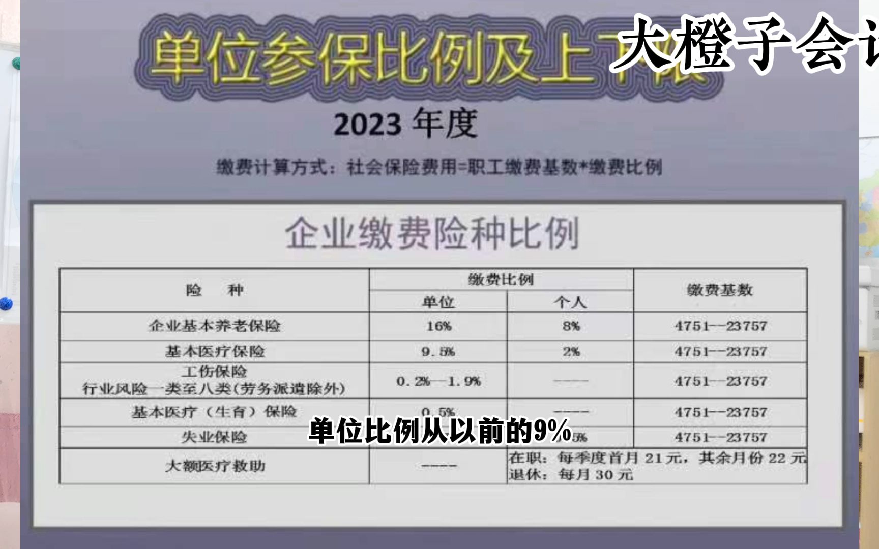 天津社保企业医保部分减少了0.5%