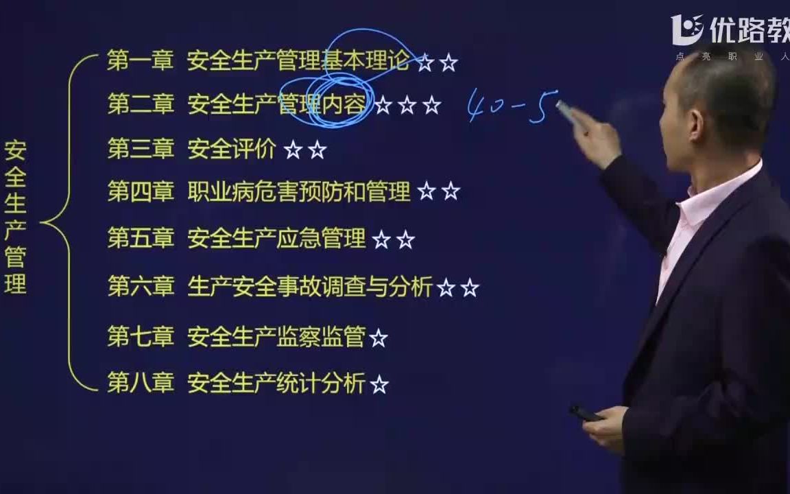 注安管理精讲课,各章节详细剖析,2021年新手备考必看!