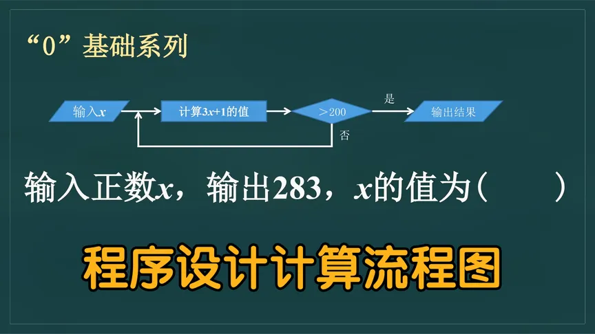 七年级 第一章 有理数、程序计算流程图 计算机程序设计流程图