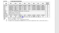 十天学会PIC单片机视频教程 48 PIC单片机教程 SPI通信SD卡实验