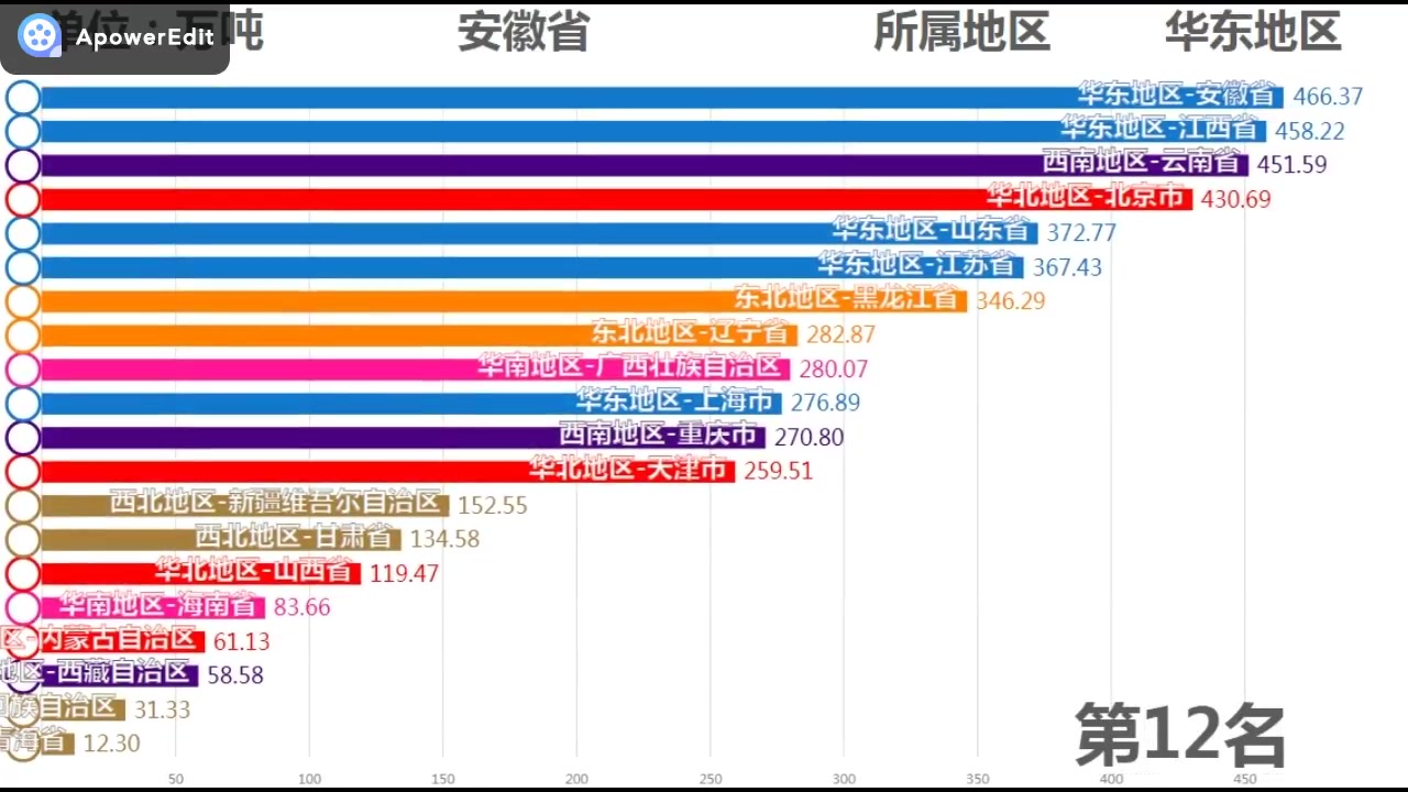 2019中国各省饮料产量排行榜,哪个省生产饮料最多?
