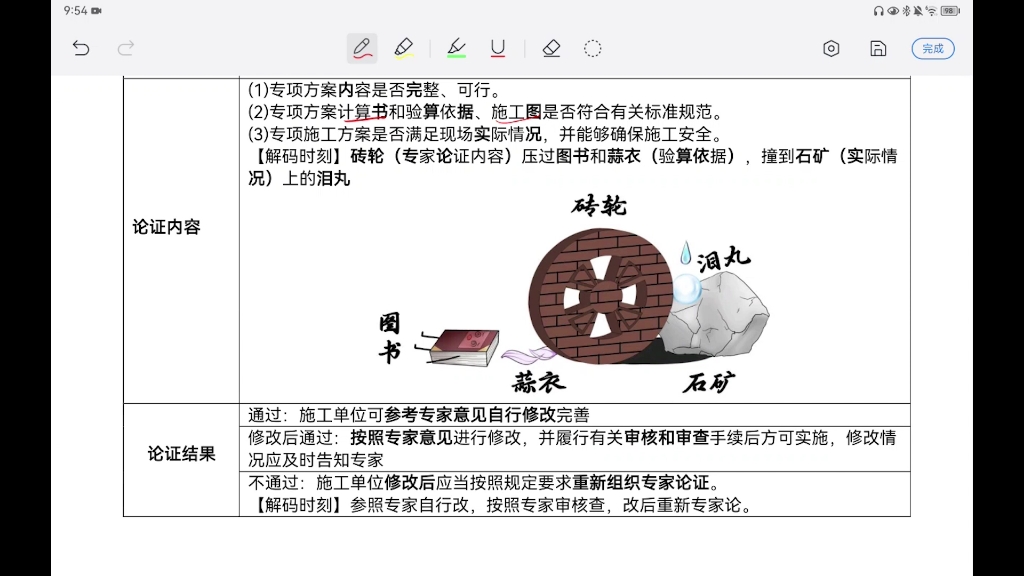 原创口诀、顺口溜:专家论证的内容