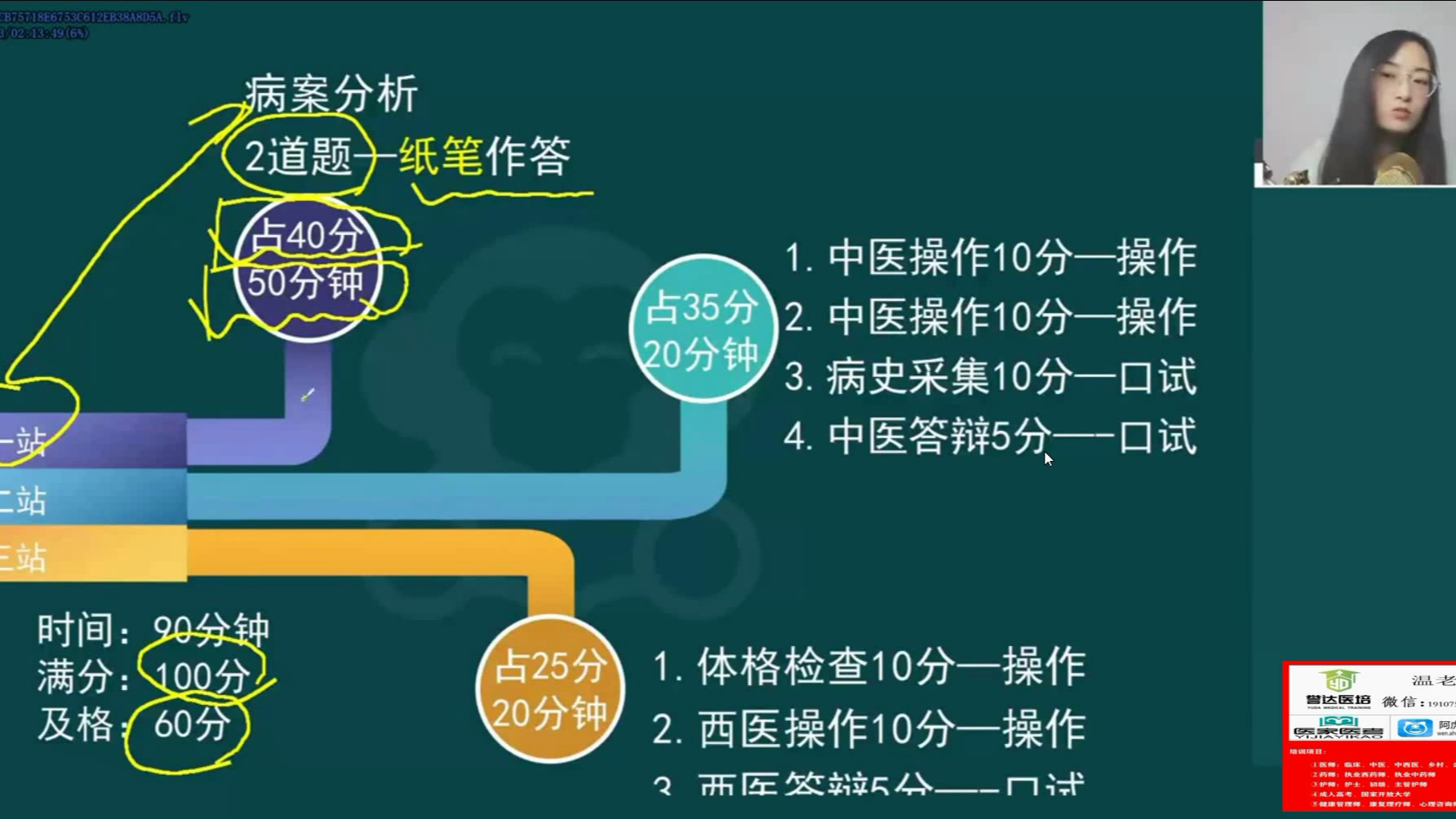 2024中医执业(助理)考试视频课程-潇婷老师主讲技能突破课第一站