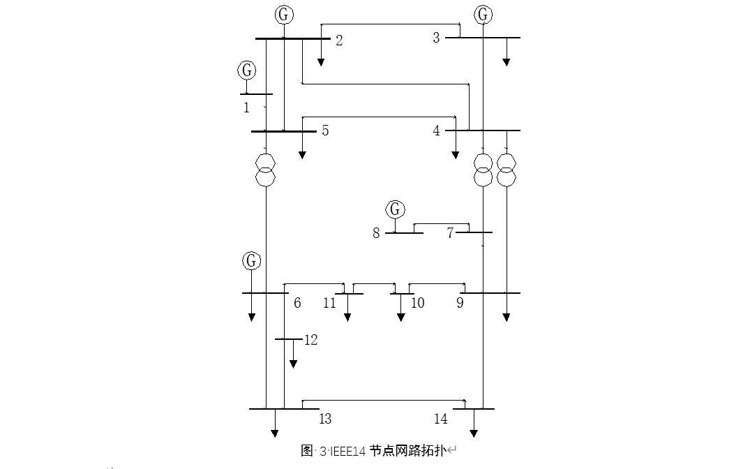 电力系统潮流计算(2)—复杂潮流计算(以IEEE14节点为例使用MATLAB...