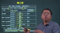 鑫鸿博学二建市政工程管理与实务第五节1.城市给水排水管道工程施工(...