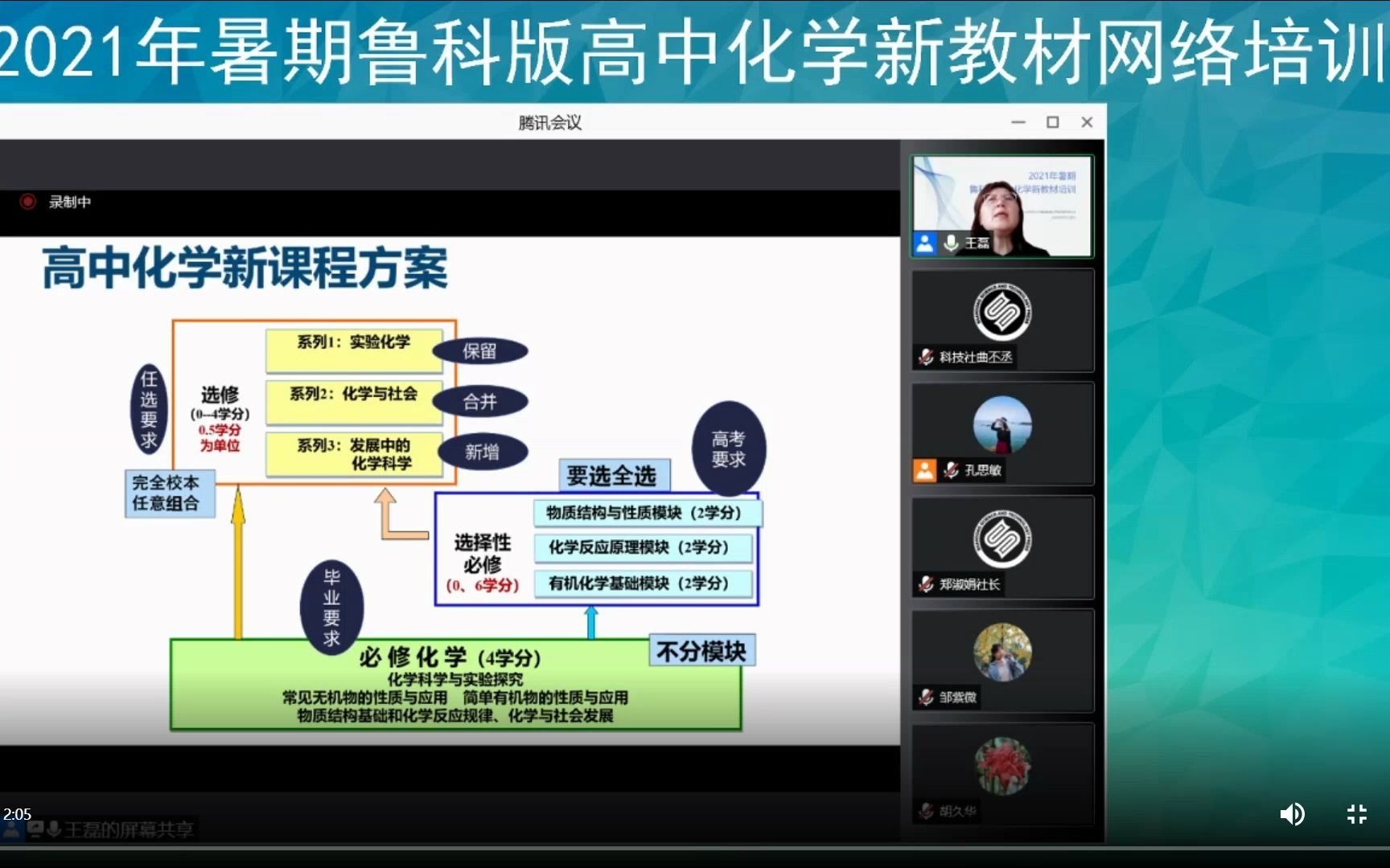 鲁科版高中化学新教材培训