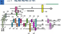 第四节 卧式车床传动系统(二)