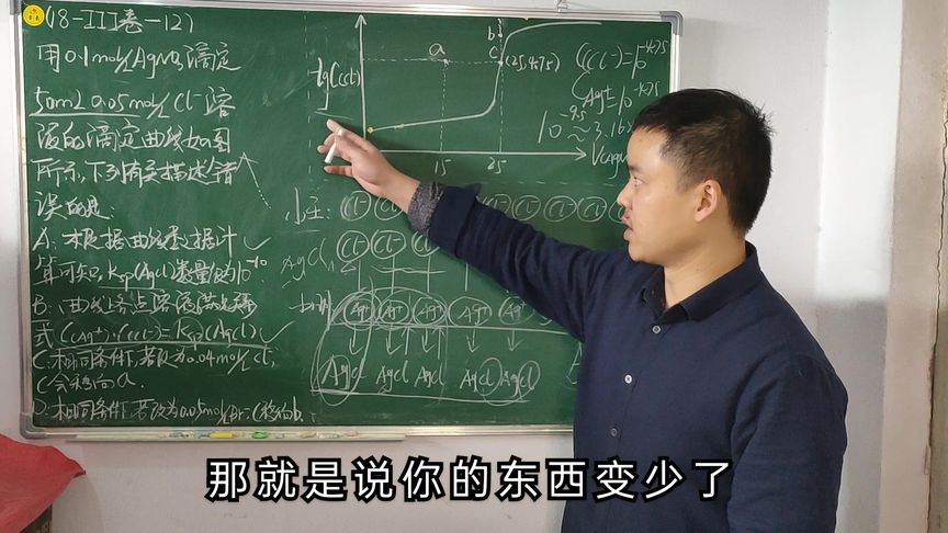 高考化学真题之溶度积题分析讲解